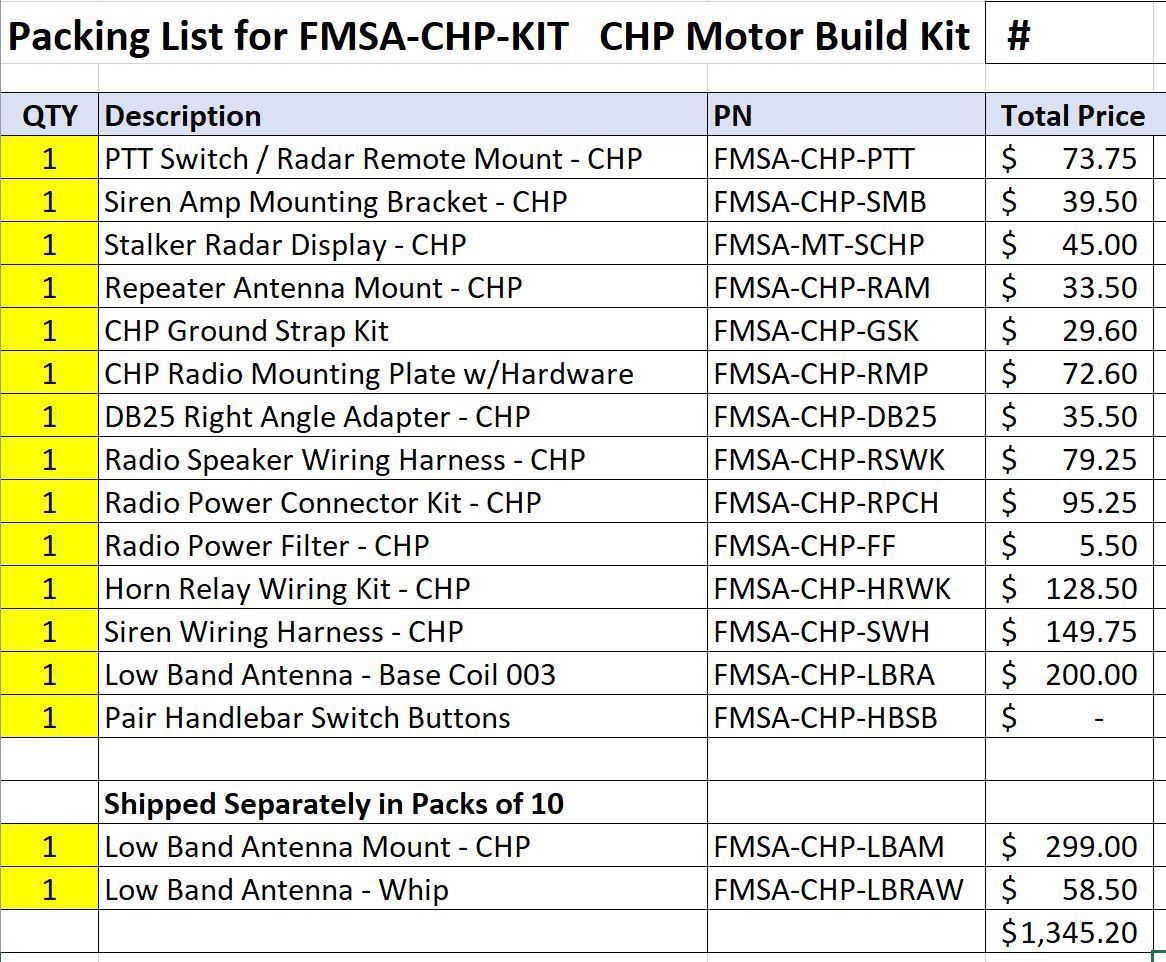 FMS Accessories. CHP Motor Build Kit 2024